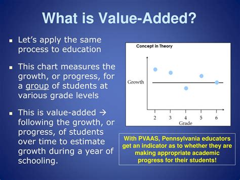 Ppt Pennsylvania Value Added Assessment System Pvaas Pvaas Public