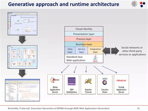 Execution Semantics Of Bpmn Through Mde Web Application Generation Using Bpmn And Webml Bpmn