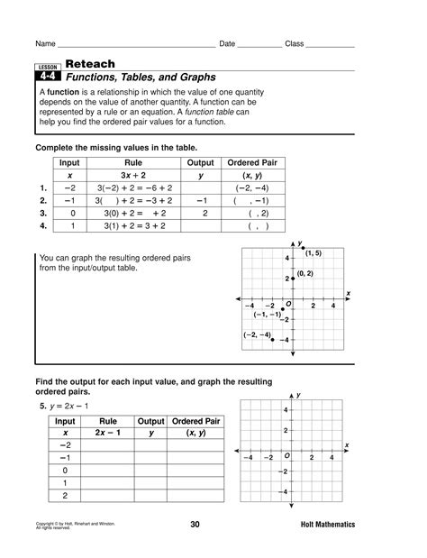 Reteach Function Tables Pdf
