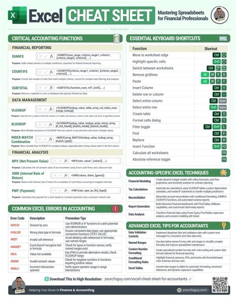 Ultimate Excel Cheat Sheet The Finance