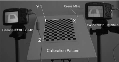 Experimental Setup And Rotating Calibration Pattern Download Scientific Diagram