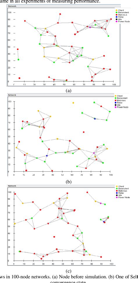 Figure 3 From An Effective Network Utilization Technique In Ad Hoc