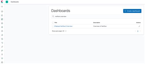 Elk Stack Kibana Filebeat Dashbords Netflow Anthesia