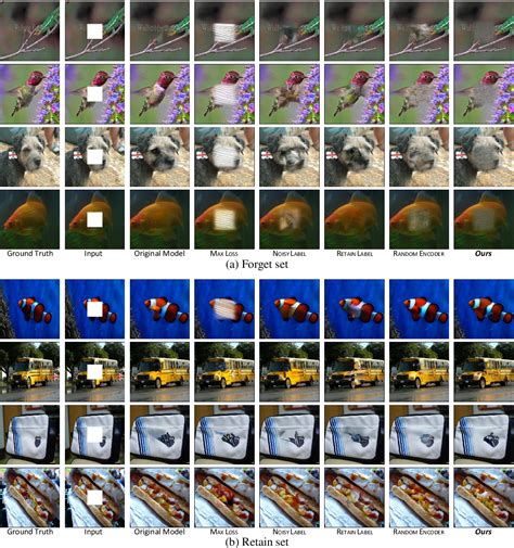 figure d 9 from machine unlearning for image to image generative models