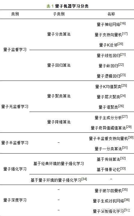 量子机器学习综述 知乎