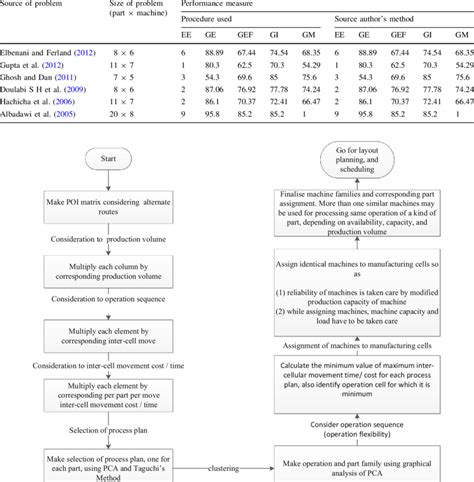 Performance Comparison Of Clustering Algorithm Used Against Some