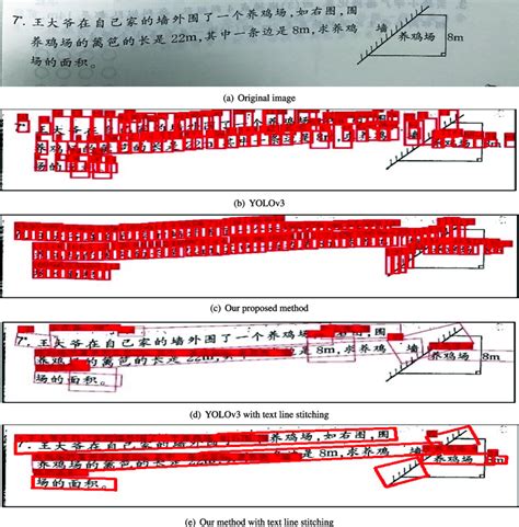 Text Detection Results Via Yolov3 And The Proposed Improved Method As