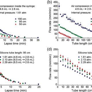 Quantitative Analyses Of The Proposed Sample Injection Scheme Employing Download Scientific