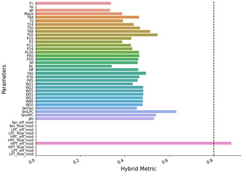 Explainable Data Driven Method Combined With Bayesian Filtering For Remaining Useful Lifetime