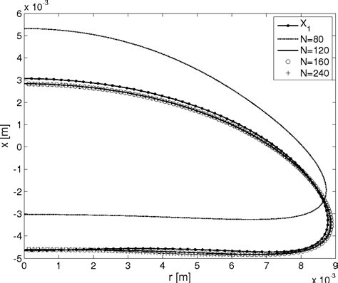 Figure 1 From Bubble Simulations With An Interface Tracking Technique