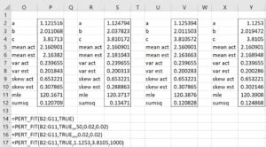 Pert Fit Mle Real Statistics Using Excel
