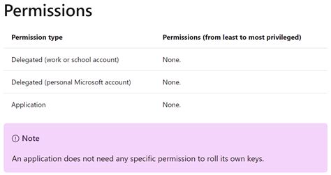 Automating Certificate Rollover For Azure Ad Applications Using Azure Functions And Keyvault