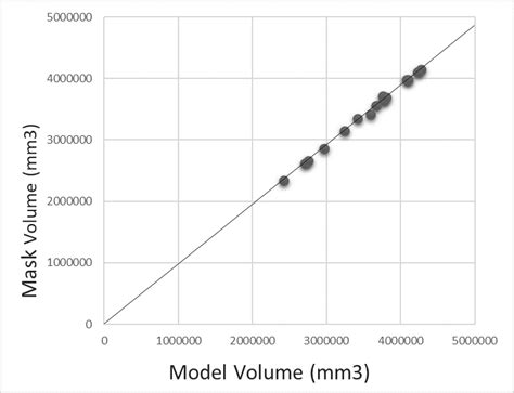 Plot Comparing The Manual Segmentation And The Proposed Models Download Scientific Diagram