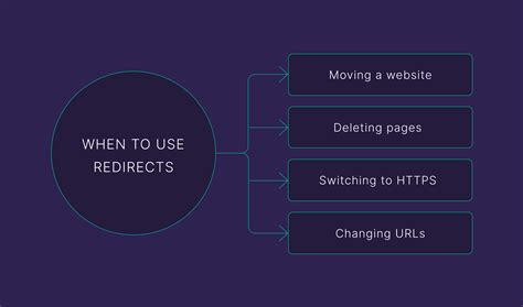 redirects 101 a beginner s guide to setup and best practices