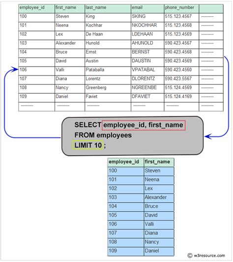 Basic Select Statement Select First 10 Records From A Table W3resource