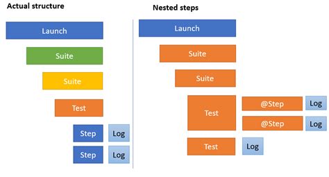 Nested Steps Summary · Issue 275 · Reportportalreportportal · Github