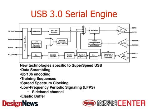embedding usb technology limitations challenges and compliance ppt