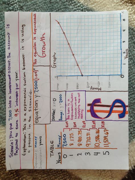 Exponential Functions Project Multiple Representations Exponential Functions Project