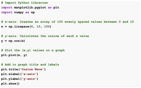 Matplotlib A Quick Intro To A Helpful Python Data Visualization