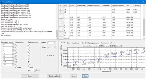 Endocumentationsensoranalysis Ccdciel