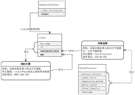 system and method for realizing ssl unloading session multiplexing