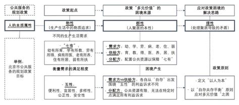 每周荐文 ｜ 以人为本的规划评估：“城市人”理论人本逻辑下的s Cad方法及应用 知乎