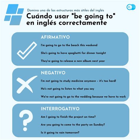 Be Going To En Inglés Reglas Y Cómo Usarlo Correctamente