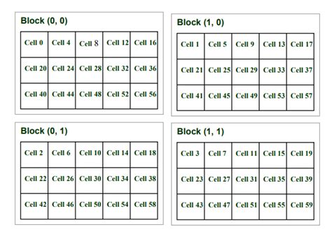Solved Block 00 Block 10 Block 01 Block 11