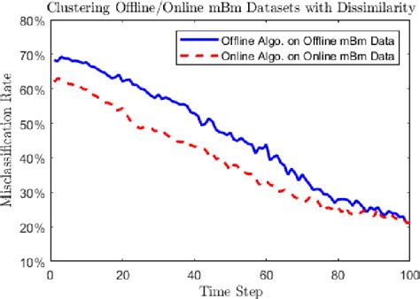 Figure 1 From Cluster Analysis On Locally Asymptotically Self Similar