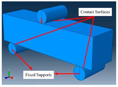 Metals Free Full Text Design Optimization And Finite Element Model Validation Of Lpbf