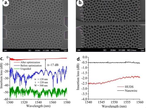 Hyperuniform Disordered Waveguides And Devices For Near Infrared