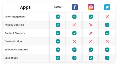 Build Your Own Social Network App With Apsys No Code App Builder — Apsy