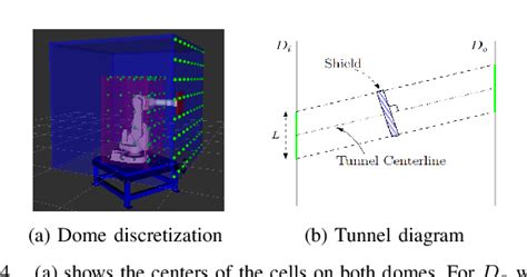 Preprocessing Based Kinodynamic Motion Planning Framework For Intercepting Projectiles Using A