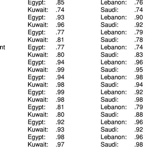 cultural values intercoder reliability cultural value download table