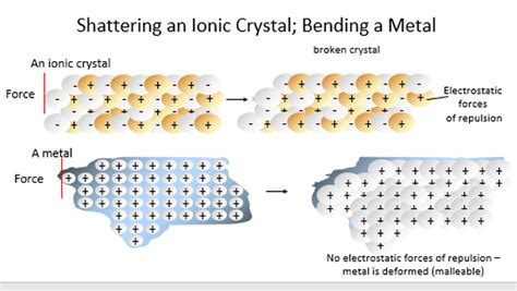 Metallic Bonds Agwestemeducation