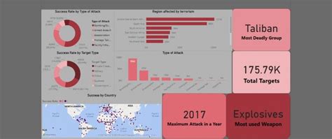 Shruthi Srinivasan On Linkedin Intern