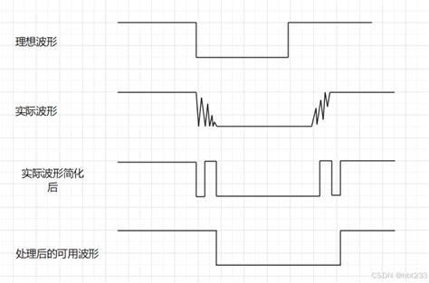 小梅哥xilinx Fpga学习笔记14—基于状态机的按键消抖小梅哥fpga按键 Csdn博客