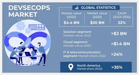 DevOps Security Safeguarding Your DevOps Pipeline