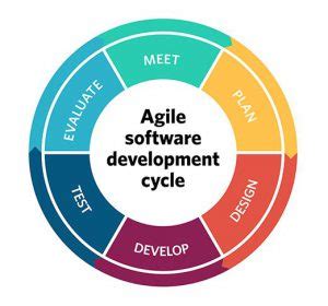Standing Up For Model Based Design Agile Workflows Model Based Design