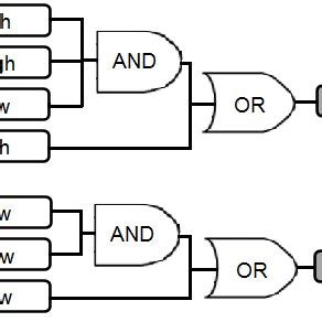 Code Smells Detection Strategy Download Scientific Diagram