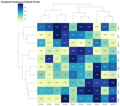B19 Python绘图——聚类热度图snsclustermap 知乎