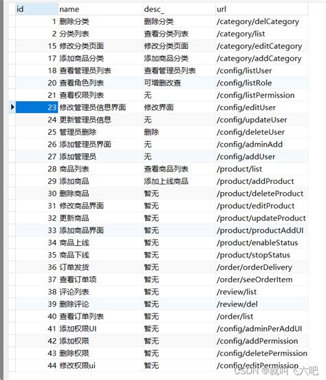 Shiro权控必备四表shiro 权限表 Csdn博客