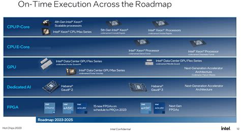 Intel Xeon Architektur Granite Rapids Und Sierra Forest Mit Kernen Detailliert Computerbase