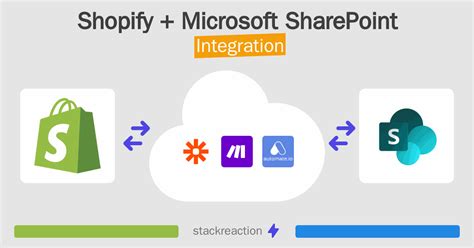 How To Connect Shopify And Microsoft Sharepoint App Integrations