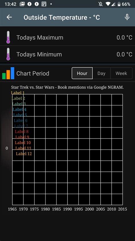 Add Support For External Fonts And Css Files In Svg Images · Issue 2022 · Openhabopenhab