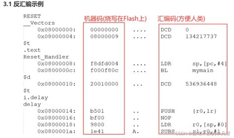 韦东山老师的单片机核心课程学习笔记（四） 韦东山 单片机 csdn博客