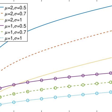 Determined Authentication Threshold Vs Threshold Of Md Rate Of The Download Scientific Diagram