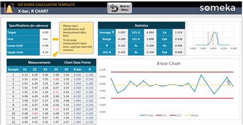 Six Sigma Calculator Excel Template Sigma Level Chart 6 Sigma