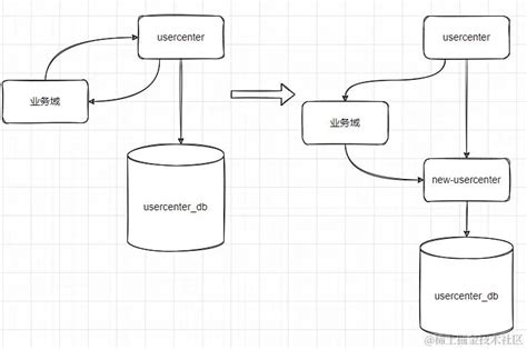spring 动态代理实现新老路径的一键切换 csdn博客