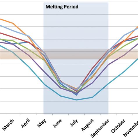 Map Of Daily Temperature Standard Deviation Sd σ See Eq 1